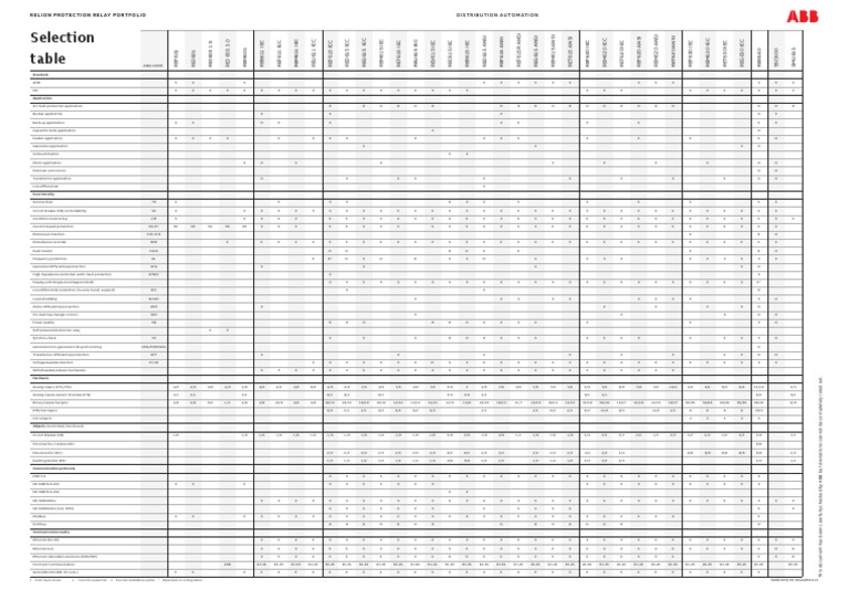 Relion Relays Selection Table | PDF | International Electrotechnical ...