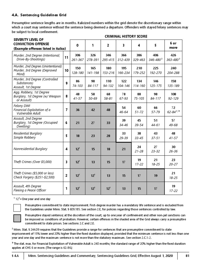 2020 Standard Sentencing Guidelines Grid | PDF | United States Federal ...
