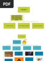 Mapa Mental Combustion | PDF