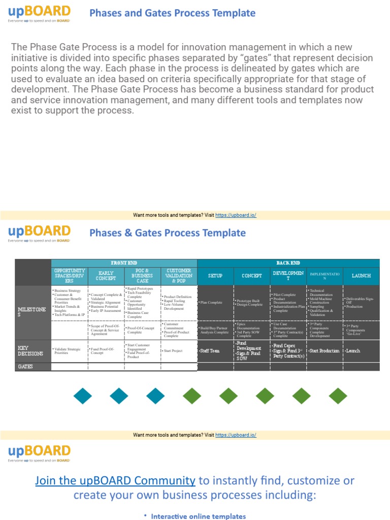Free Phase Gate Process Template For Stages Gates PowerPoint Download ...