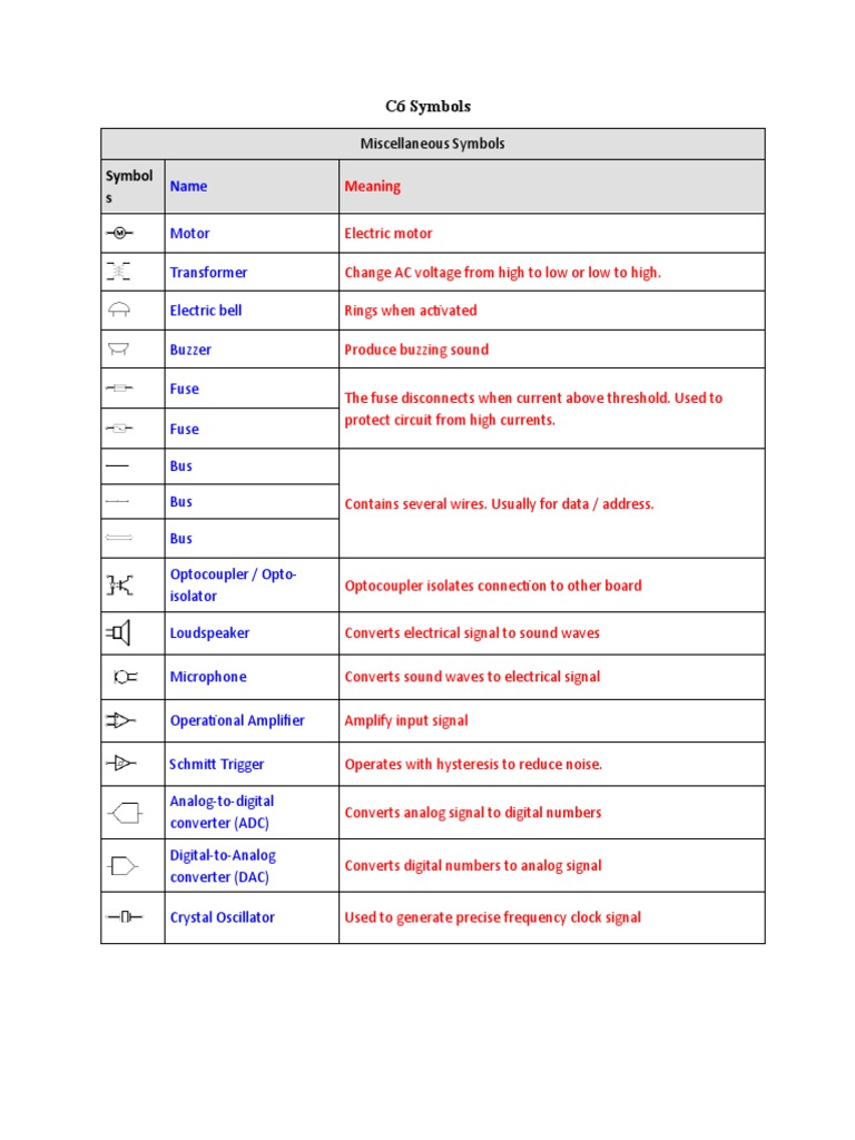 C6 Symbols | PDF | Science & Mathematics | Computers
