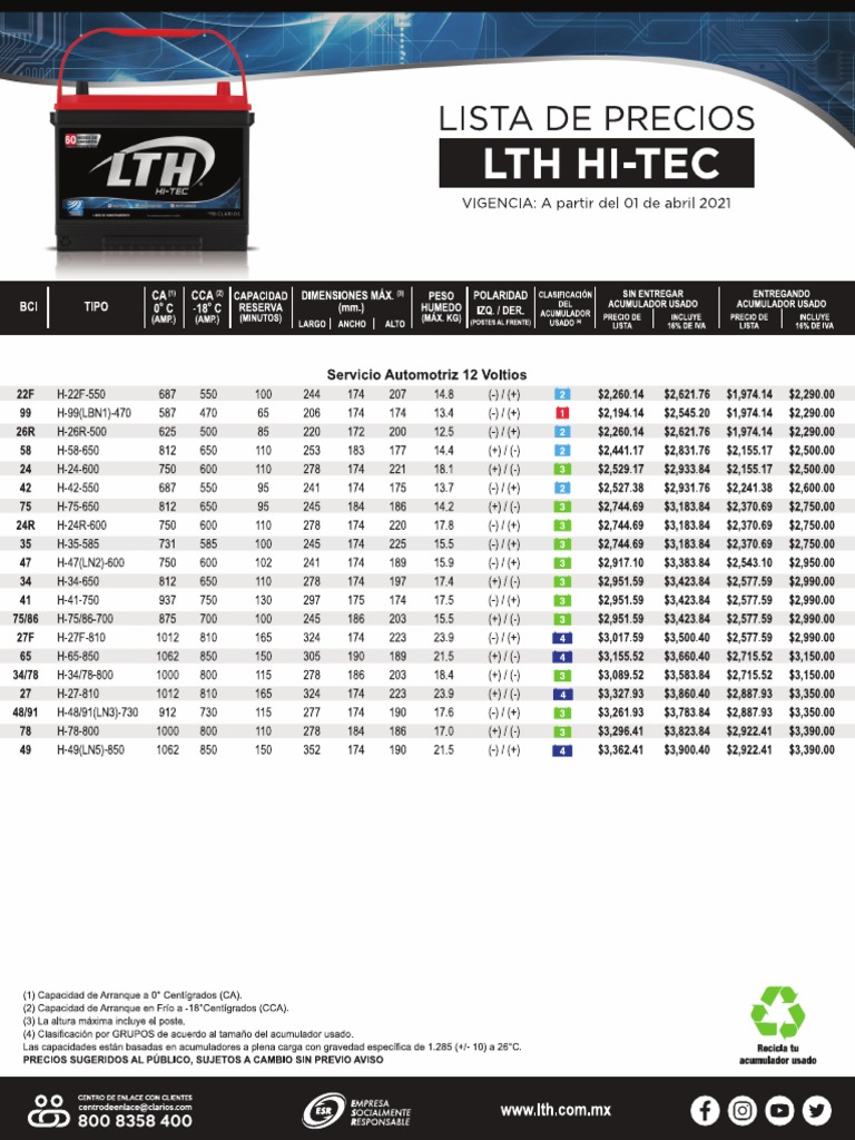 LTH Hi-Tec | PDF