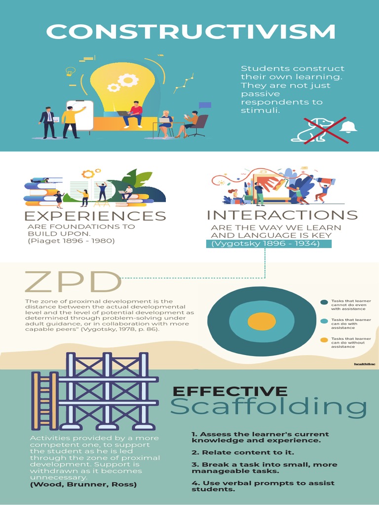 Infographic Constructivism | PDF
