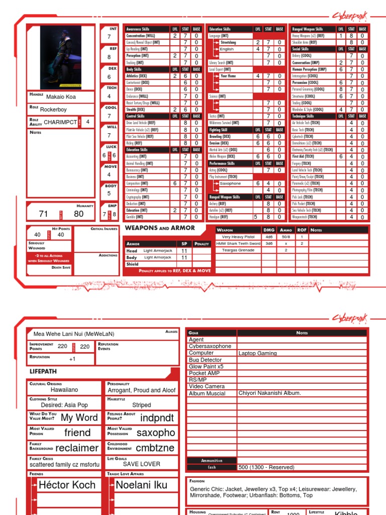 RTG CPR CharacterSheet Fillable | PDF