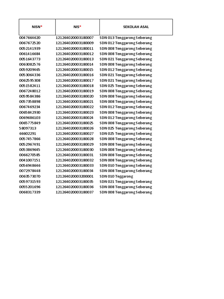 Sekolah Asal Nisn NIS | PDF