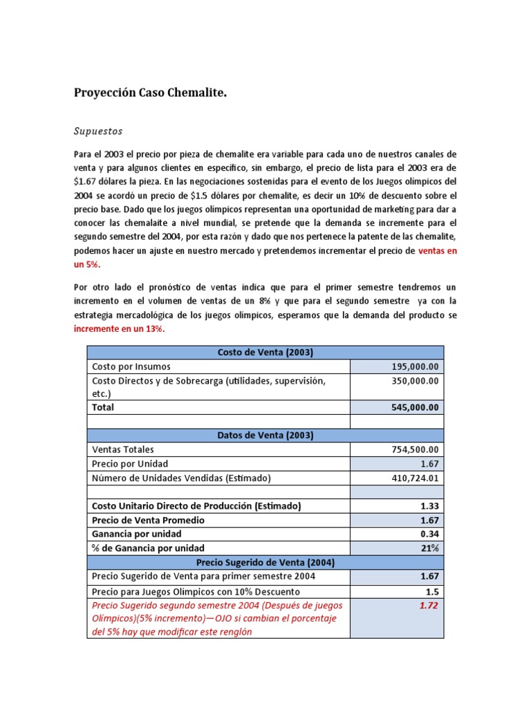 Proyecci+ N Caso Chemalite | PDF | Amortización (Negocio) | Microeconomía
