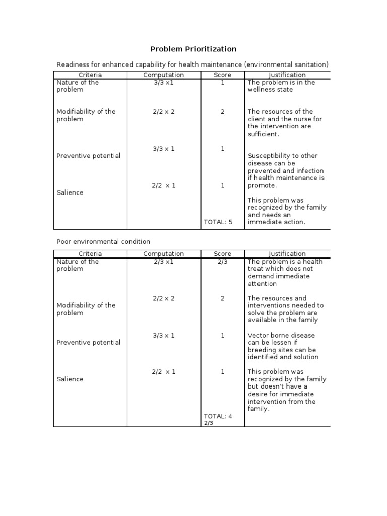 Problem Prioritization | Health Care | Medical