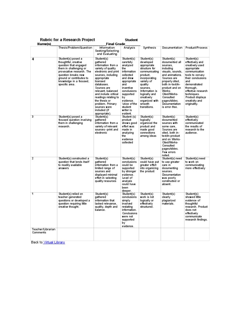 Rubric For A Research Project | PDF | Information | Justification