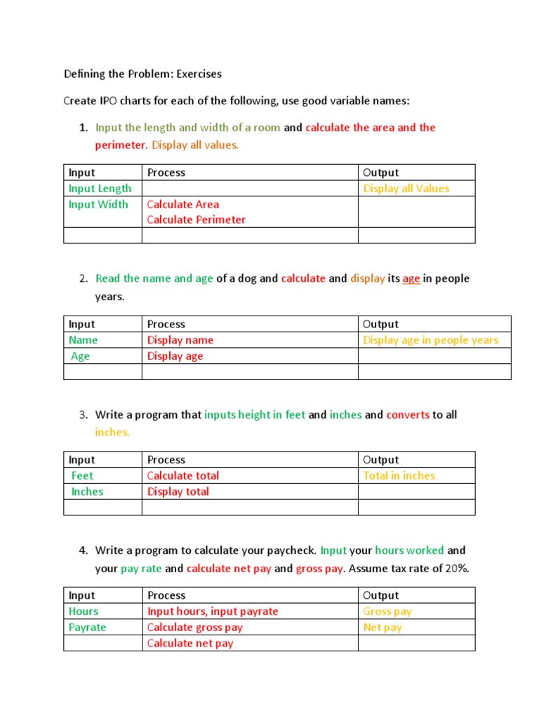 IPO Charts Exercises Work | PDF