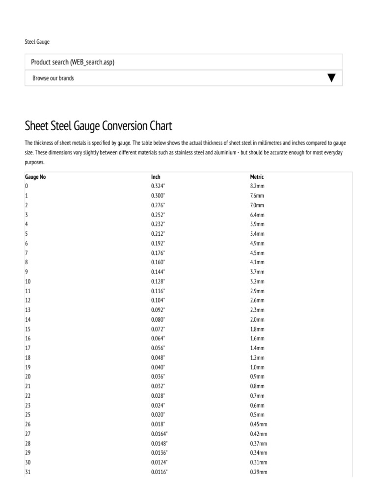 Sheet Steel Gauge Conversion Chart