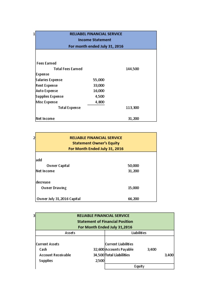 Assignment1 POA | PDF | Equity (Finance) | Balance Sheet