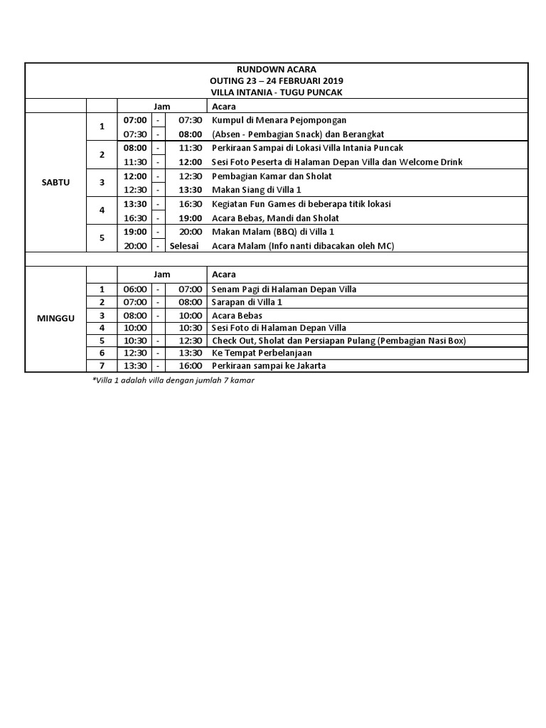 Rundown Acara Gathering di Villa Intania | PDF