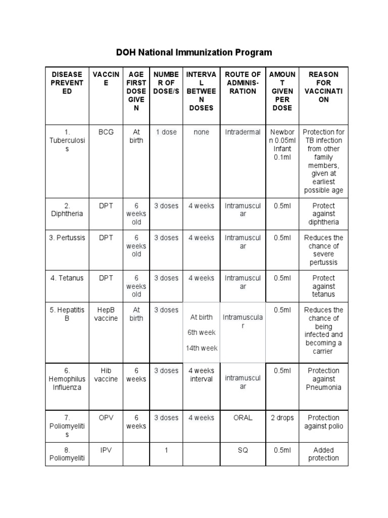 DOH National Immunization Program | PDF