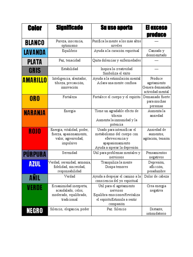 Psicología del Color: Significados y Usos | PDF | Sicología | Conceptos ...