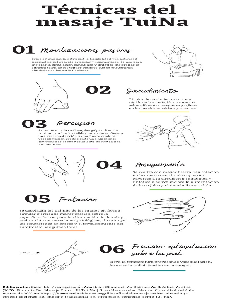Tenicas de Masaje Tuina | PDF