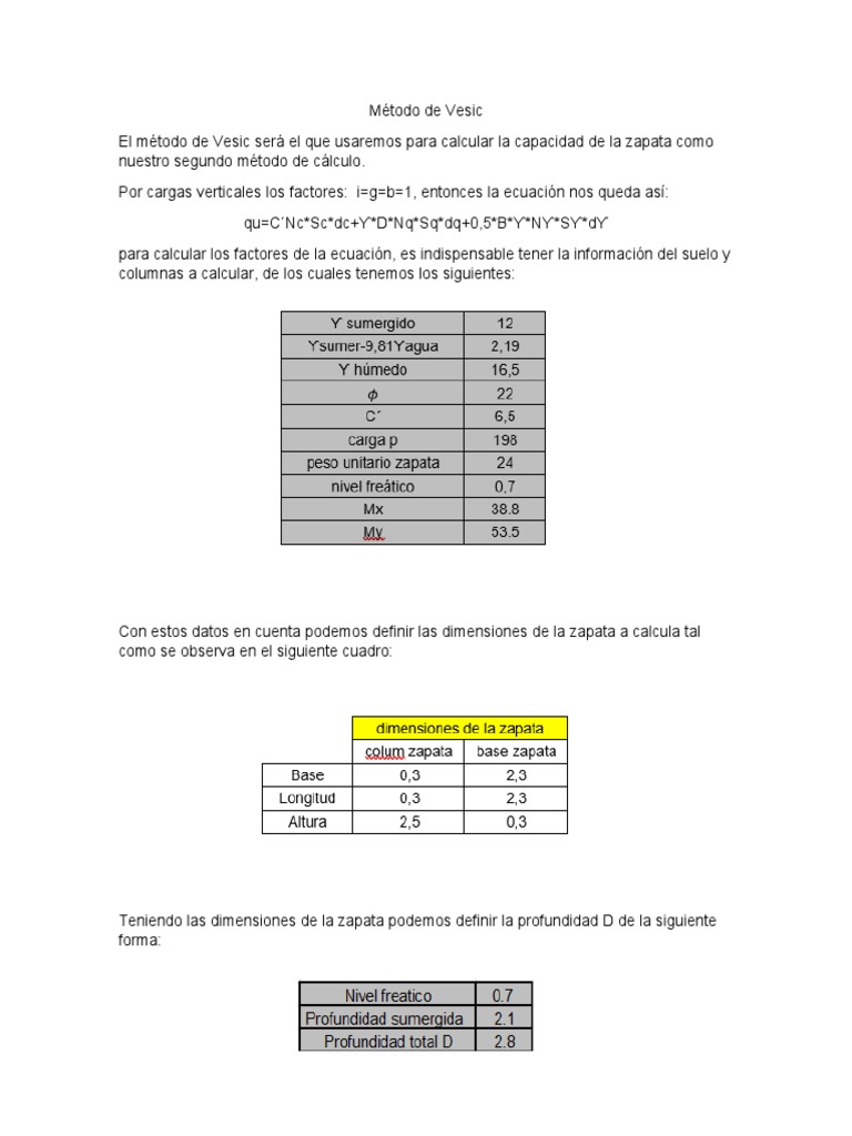 Método de Vesic | PDF