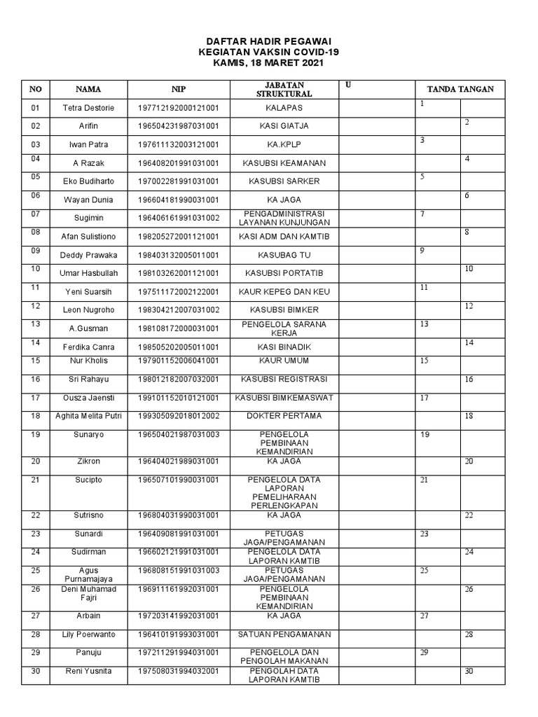 Daftar Hadir Pegawai | PDF