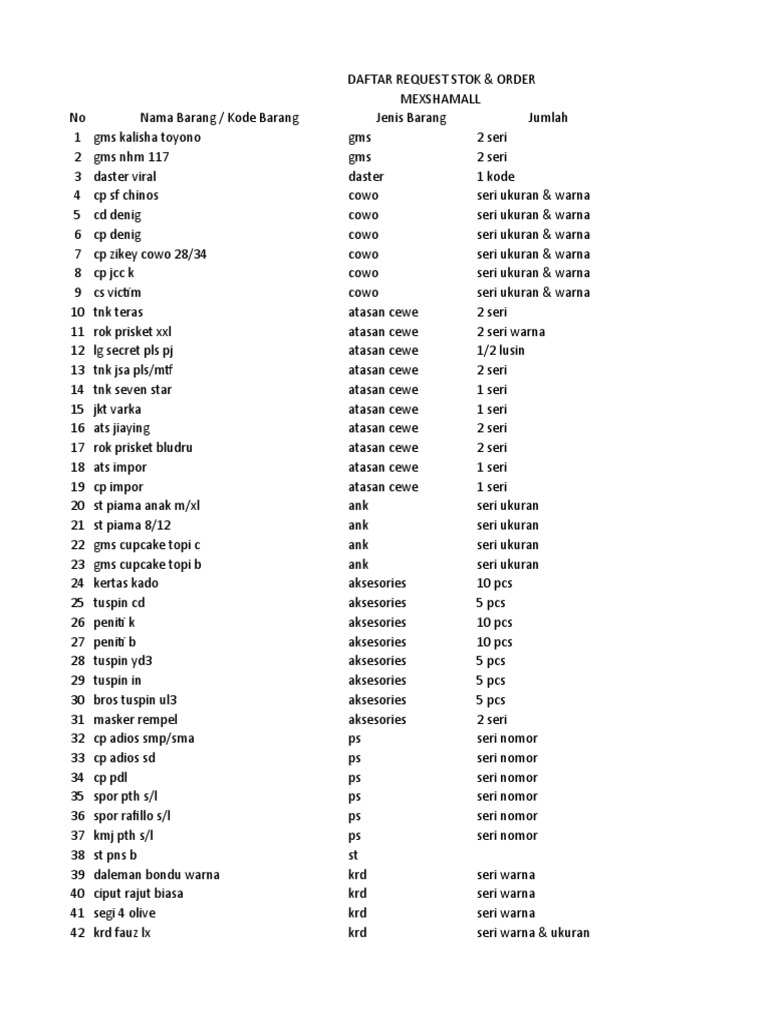 Contoh Formulir Order Barang | PDF