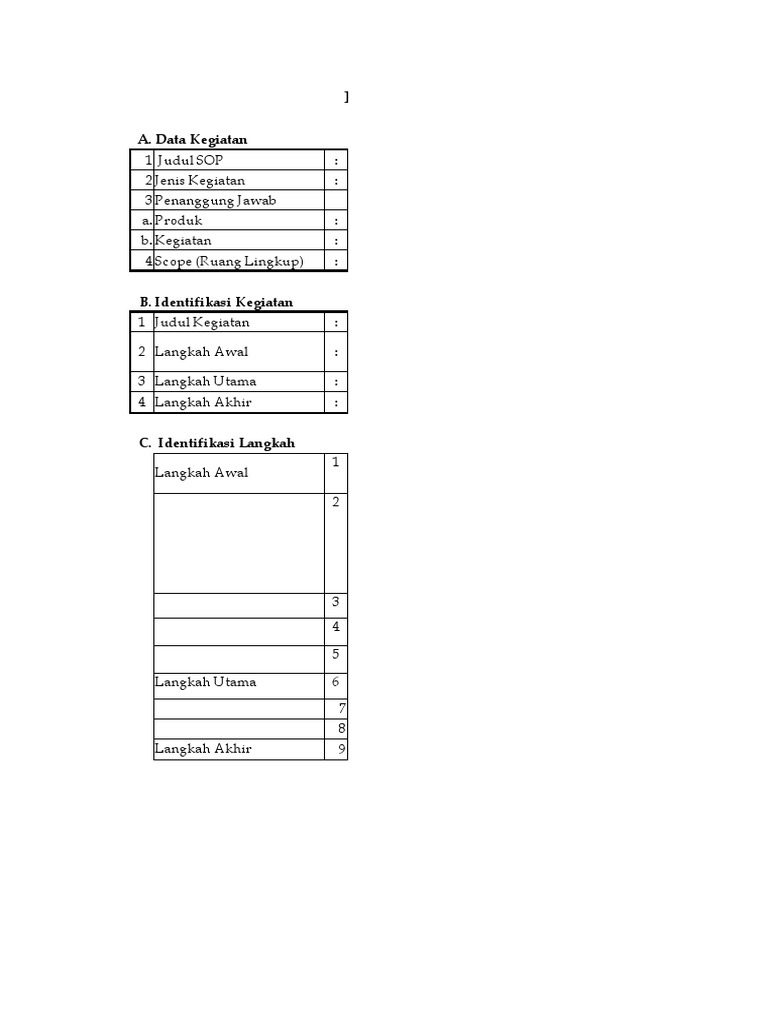 SOP Pemantauan Terapi Obat | PDF
