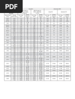 STARRETT Decimal Chart PDF | PDF