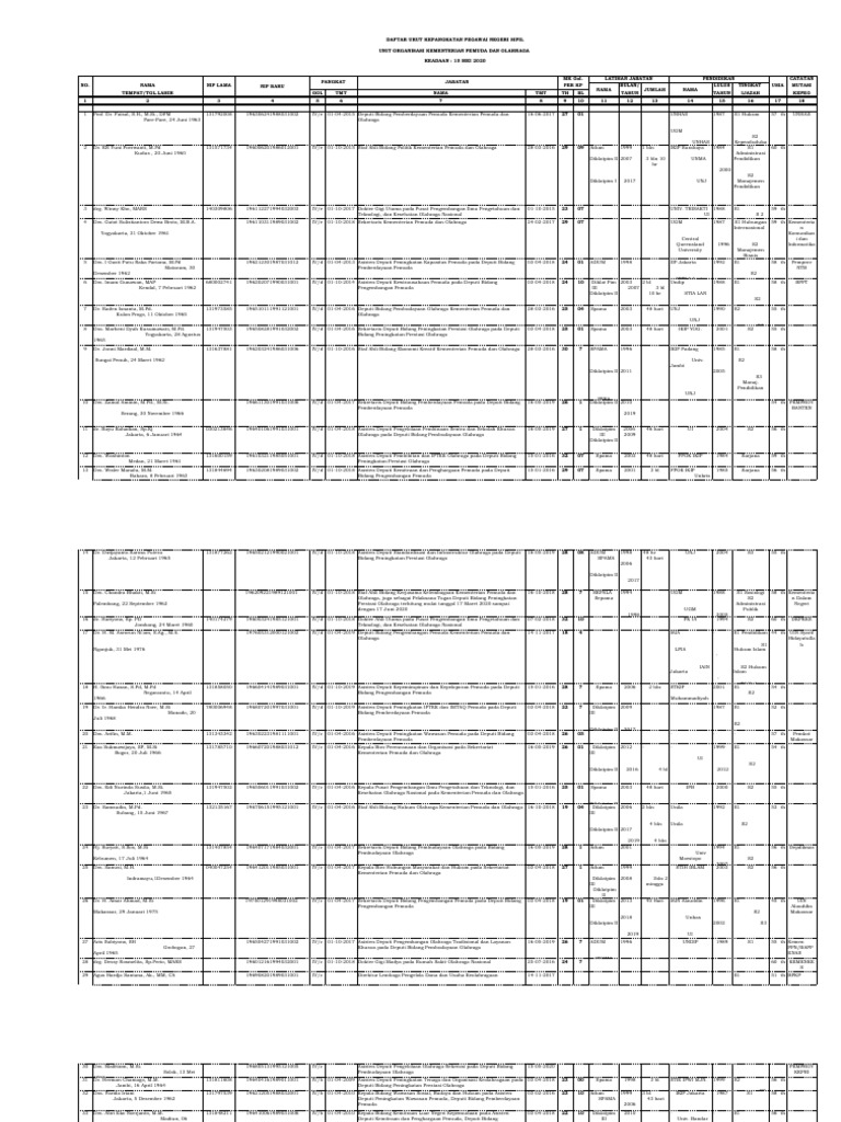 DUK 15 Mei 2020 | PDF