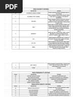 Process Capability (CP & CPK) - Six Sigma Study Guide | PDF | Standard Score | Standard Deviation