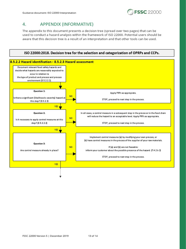 ISO 22000 guidance decision tree | PDF | Hazards | Safety