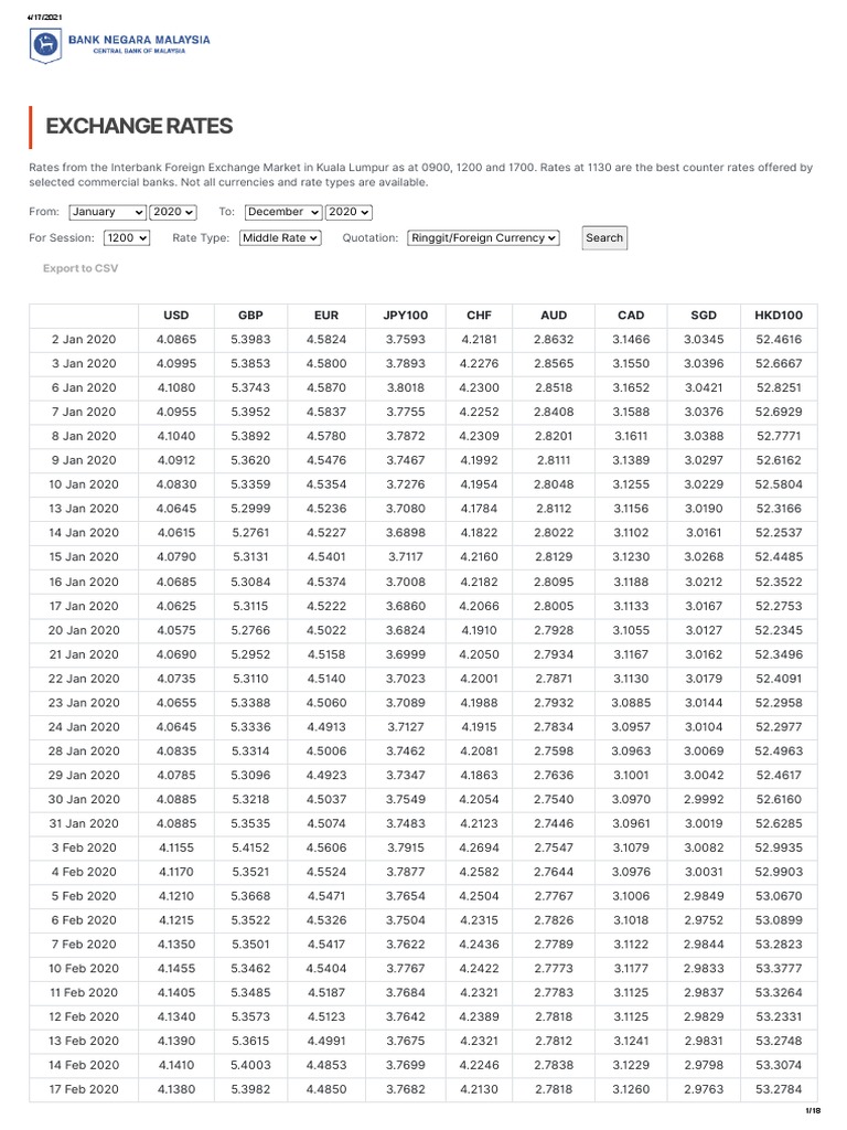BNM ER (Middle Rate) | PDF | Exchange Rate | World Economy