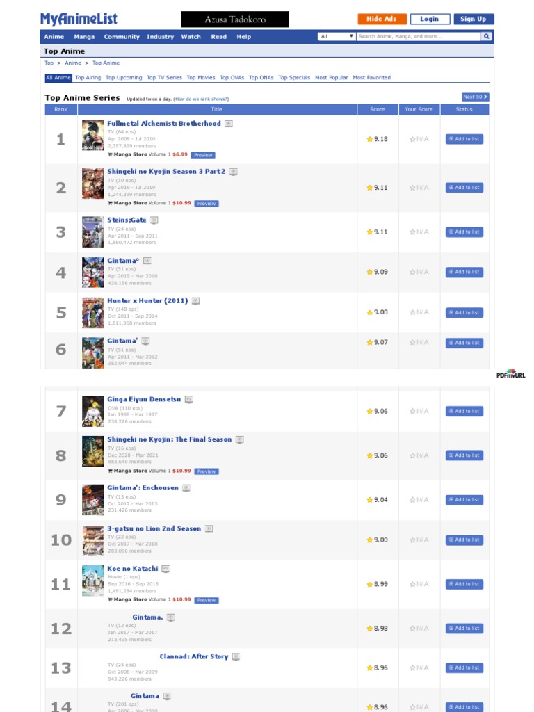 Myanimelist Net Topanime PHP | PDF | Anime And Manga | Manga