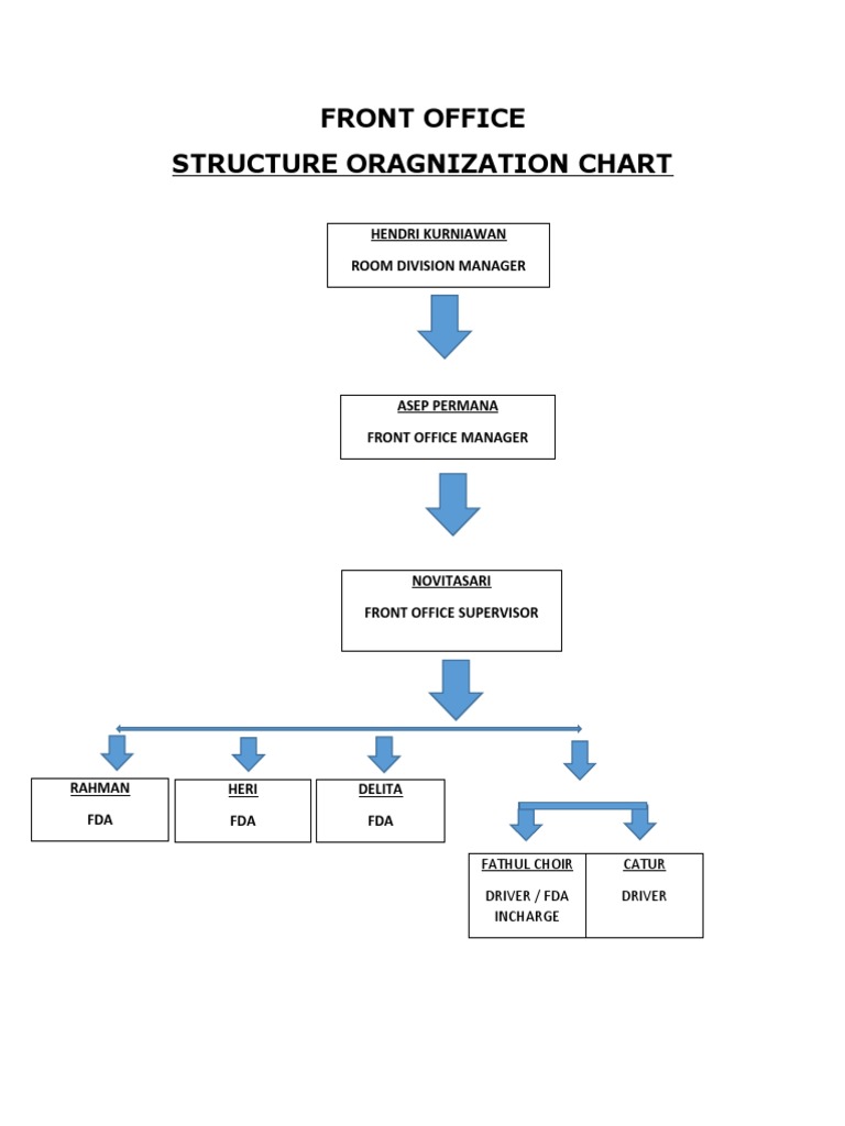Organization Chart | PDF
