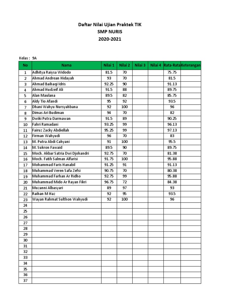 Daftar Nilai Ujian Praktek TIK SMP Nuris 2021 Oke | PDF
