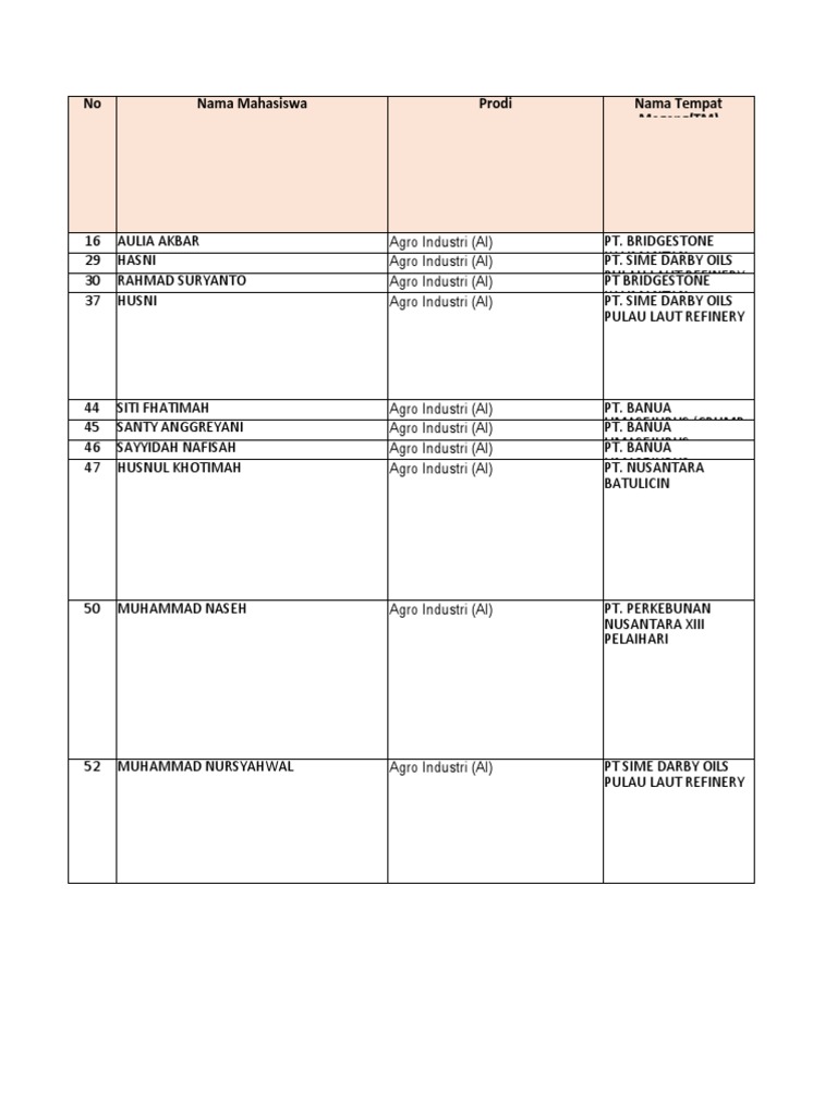 Data Seleksi Magang PPTV (SAW) | PDF
