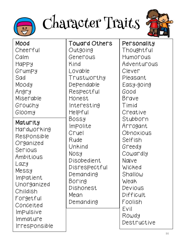 Self Made Theatre Character Development | PDF