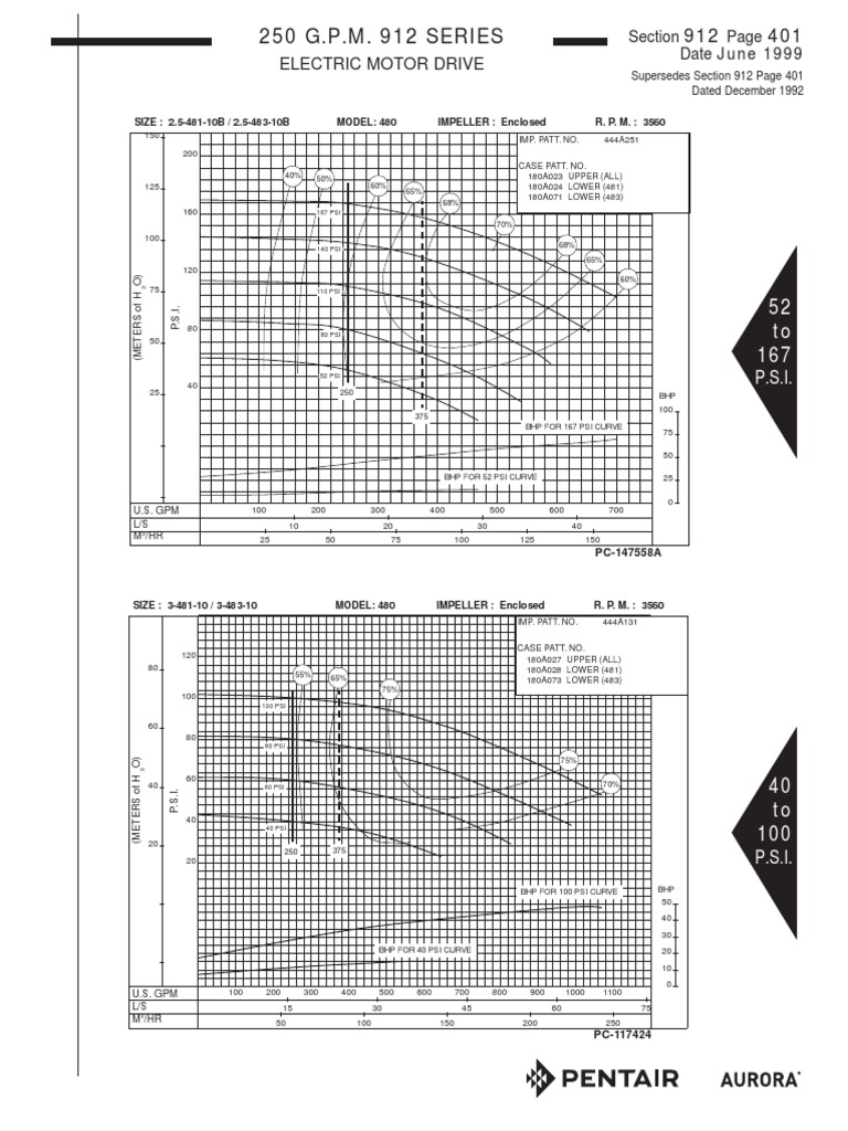 481 & 483 Flow Curves | PDF | Manufactured Goods | Units Of Measurement