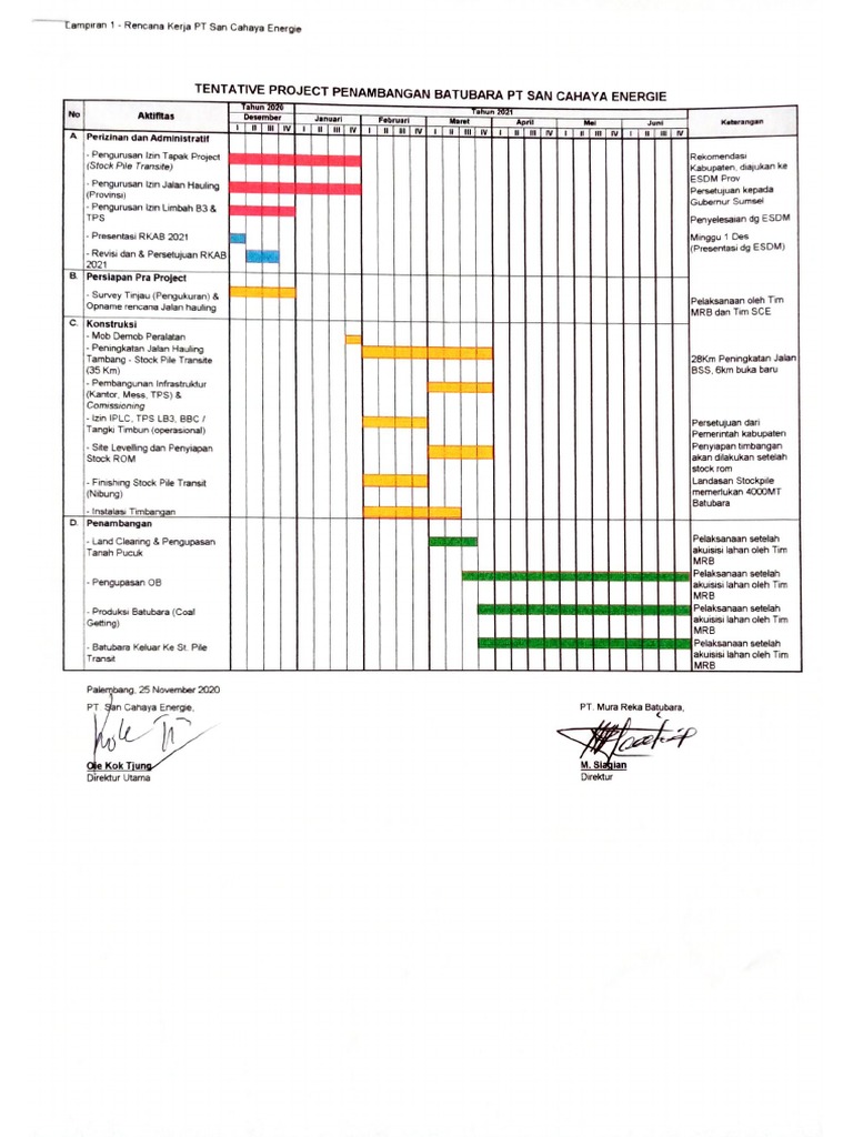 Timeline Dan Rencana Kerja PT SCE | PDF