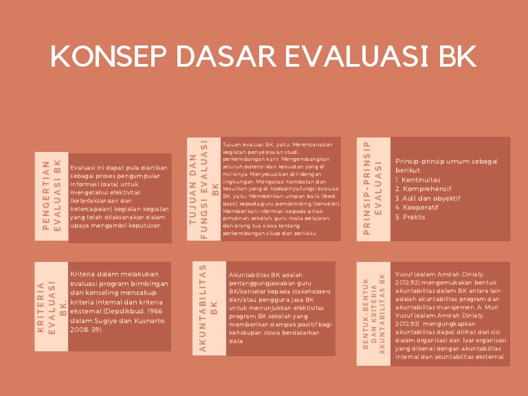 Mind Map Evaluasi BK | PDF