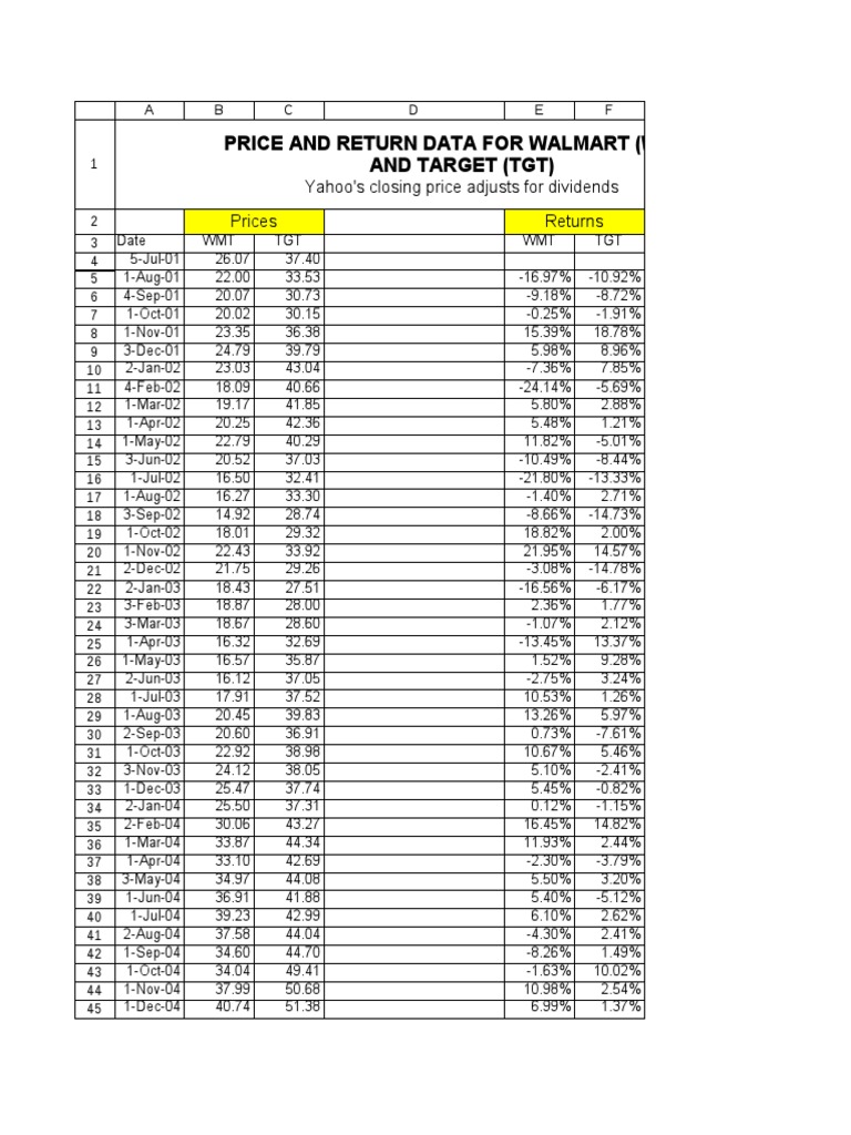 fm3 Chapter08 | PDF | Financial Markets | Statistical Analysis