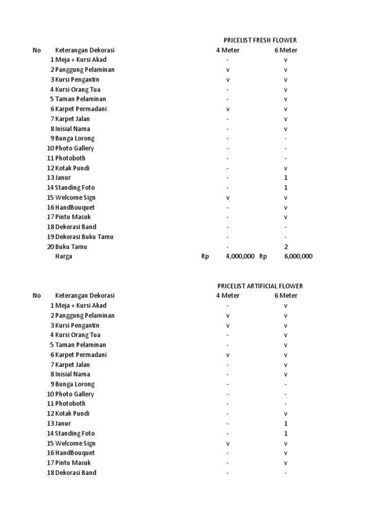 Pricelist Sewarna Serasa | PDF