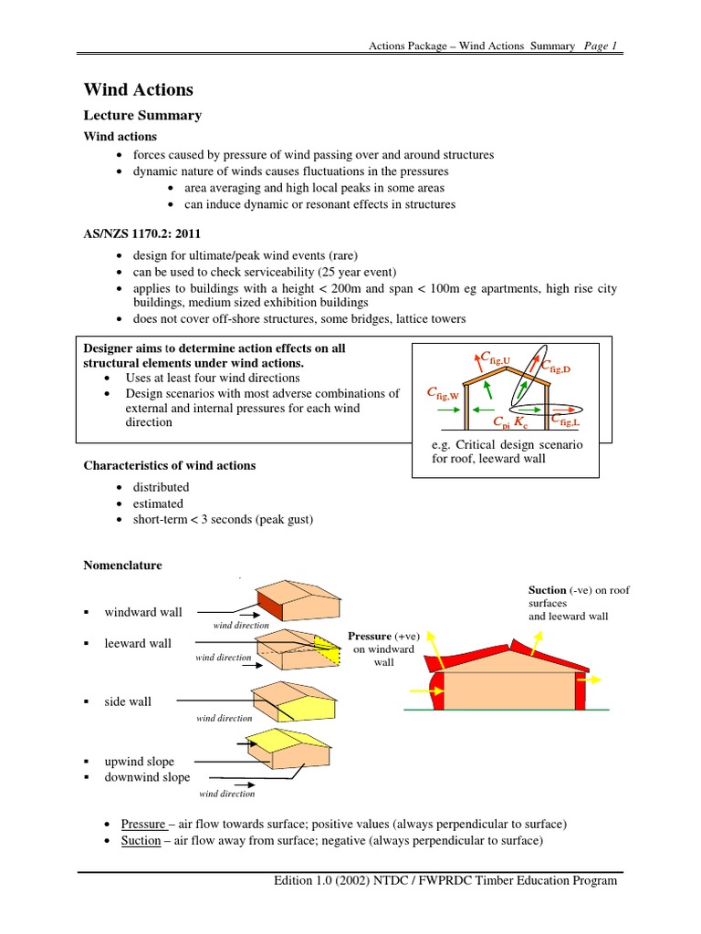 Wind Actions Summary | PDF | Wound | Windward And Leeward