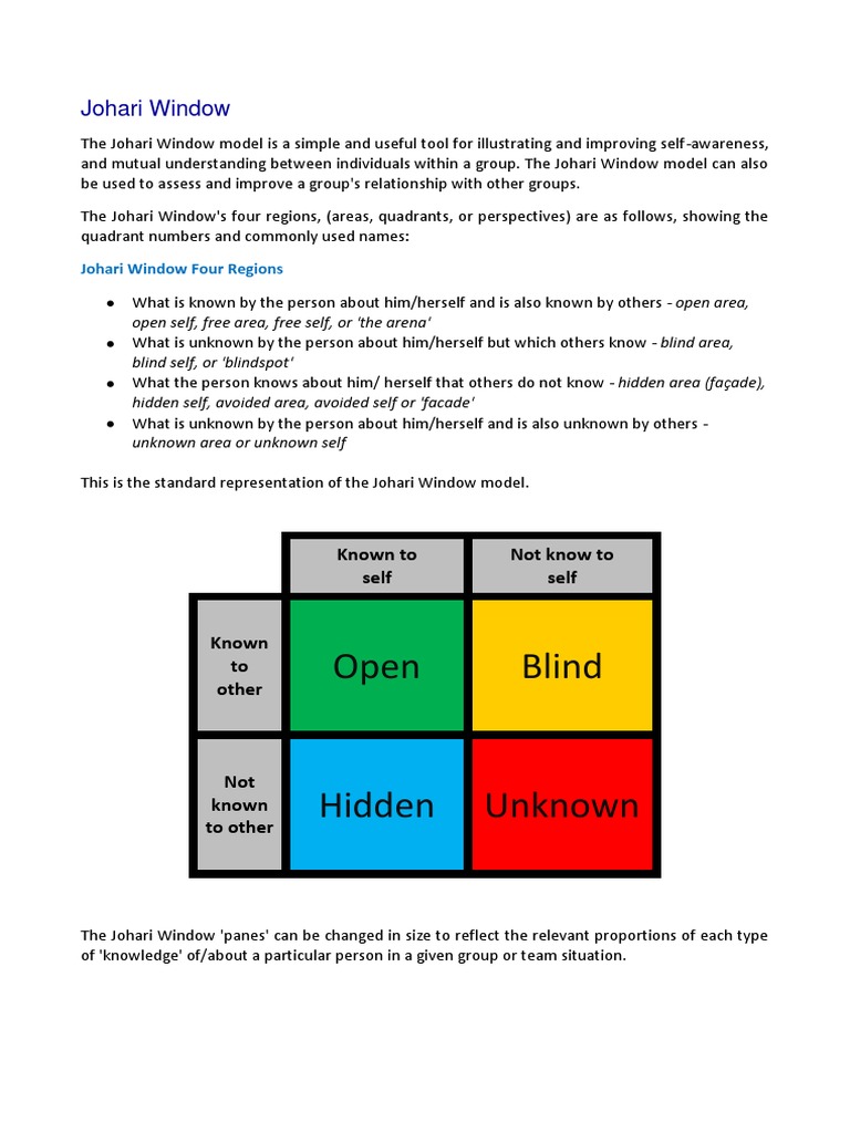 Open Blind: Johari Window | Download Free PDF | Self | Self Awareness