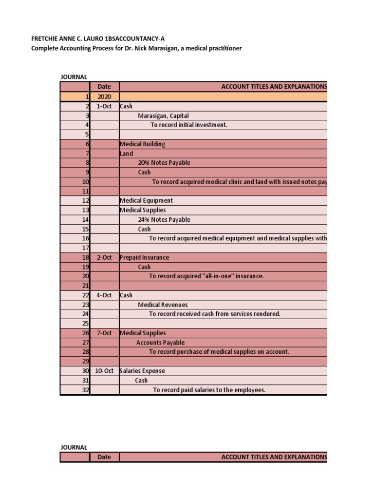 Completing The Accounting Process | PDF | Debits And Credits | Balance ...