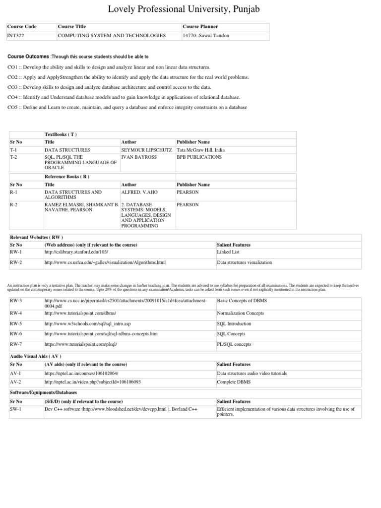 Course Code Course Title Course Planner: Through This Course Students ...