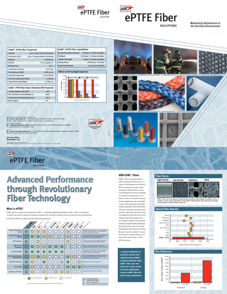 Gore ePTFE Fibers Solution | PDF | Fibers | Physical Sciences