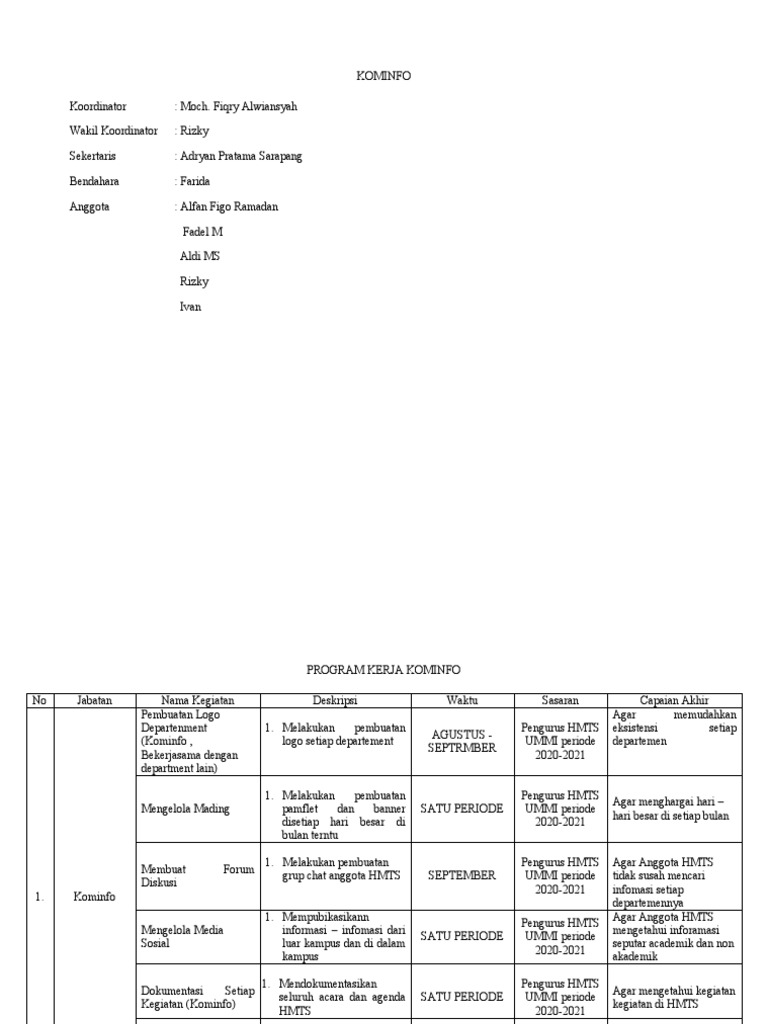 Proker Kominfo | PDF