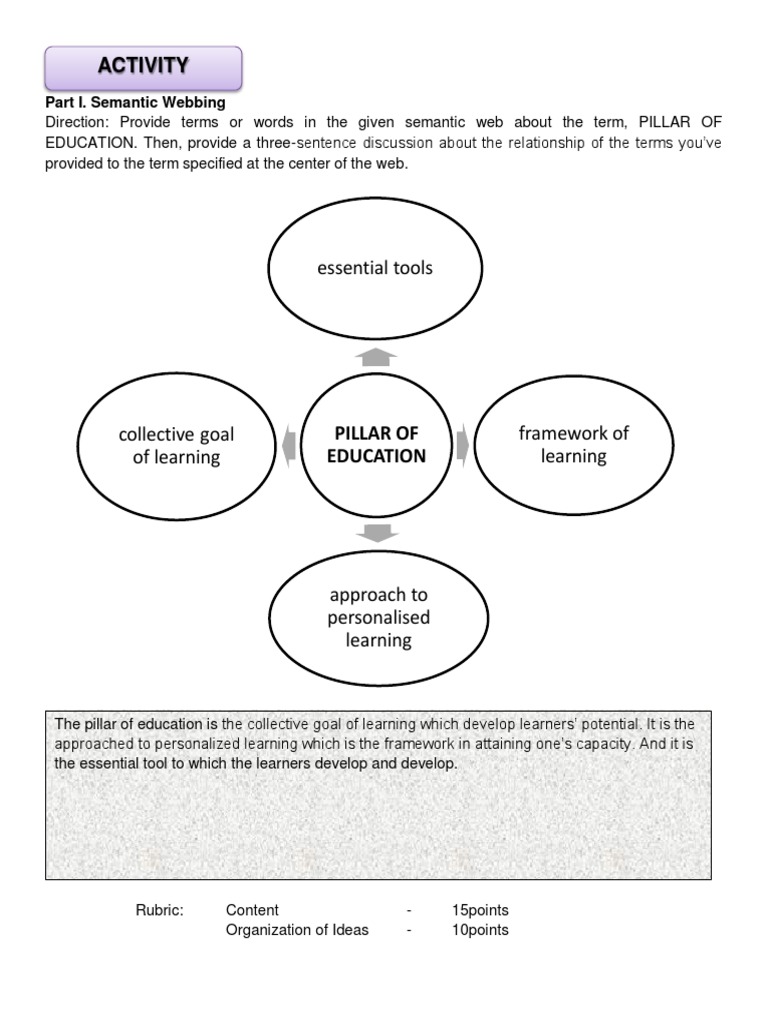 Activity - Semantic Webbing | PDF | Learning | Teachers