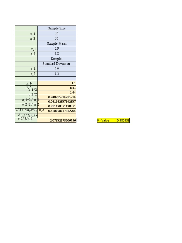 Module 3 Excel Final | PDF | Analysis Of Variance | Probability And Statistics
