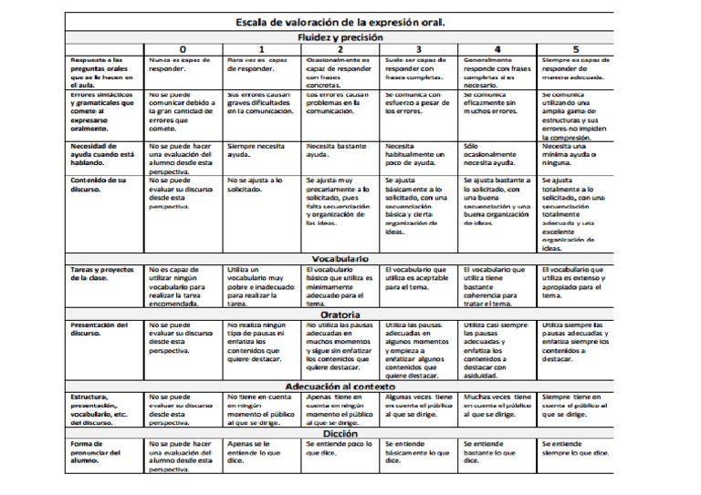 Rubrica Expresion Oral | PDF