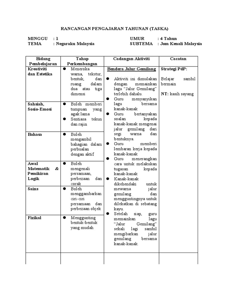 Rancangan Pengajaran Tahunan | PDF
