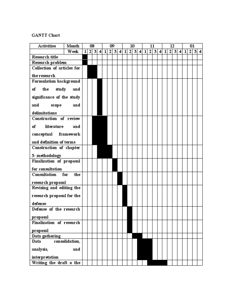 GANTT Chart | Research Methods | Scientific Method
