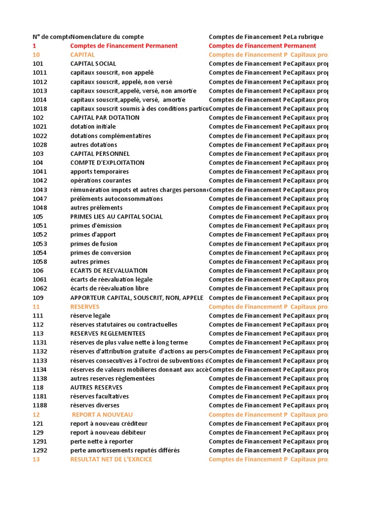 Plan Comptable Syscohada en Excel Original | PDF | Immobilisations ...